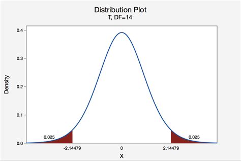 Z Score Table Right Tail