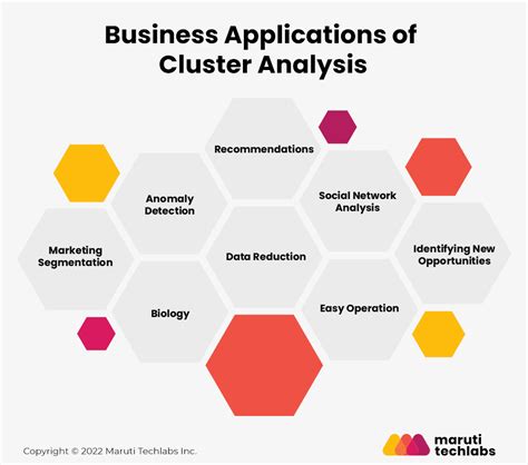 a step by step guide to cluster analysis in predictive analytics