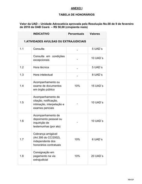 Tabela De Honorários OAB 2024 Valor Atualizado Por Estado 52 OFF