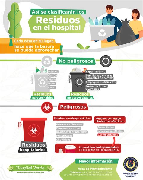 Caracterización de residuos sólidos Colombia Colombia Verde