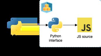 Building A Cdk Construct Library Thoughts And Tips Better Dev