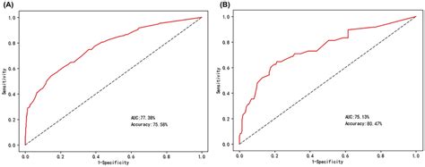 receiver operating characteristic roc curve for bayesian network download scientific diagram