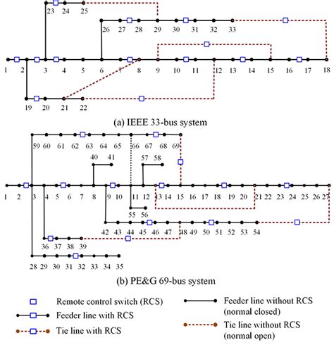 an exact microgrid formation model for load restoration in resilient distribution system