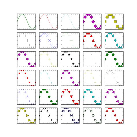 pylab examples example code line styles py matplotlib my xxx hot girl