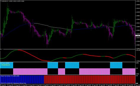 Trend Metatrader 4 Indicator Forex Strategies Forex Resources