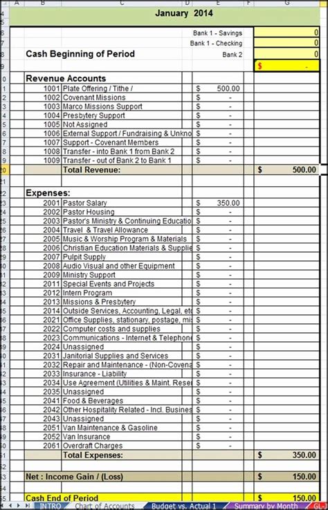 Free Church Financial Report Template Excel