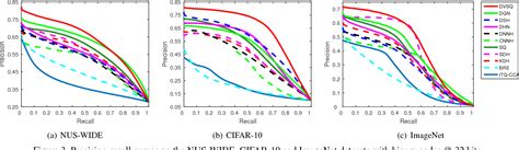 figure 3 from deep visual semantic quantization for efficient image retrieval semantic scholar