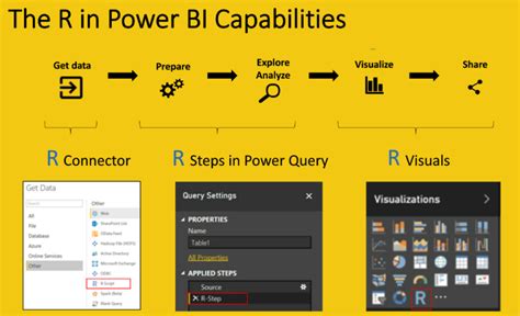 Running R Scripts In Power BI Desktop R Language And Supply Chain