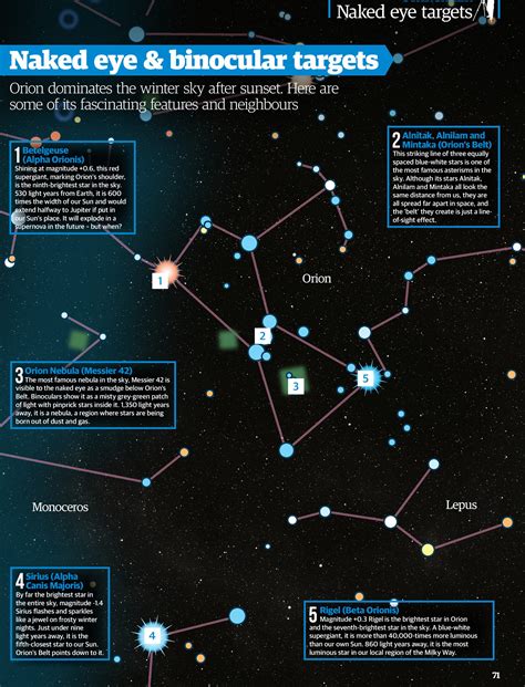 Naked Eye Binocular Targets All About Space Issue 111