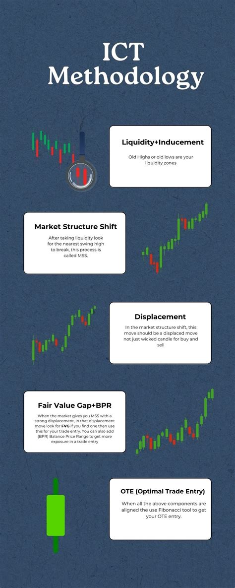 The Truth About Ict Trading And Ict Trading Strategies Rich In Trading
