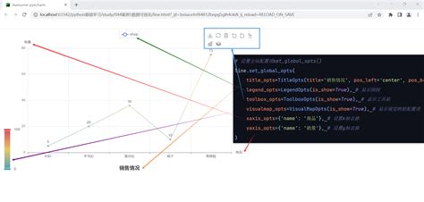 003python模块pyecharts数据可视化的基础学习 pyecharts json loads csdn博客