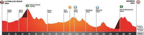 Volta Catalunya 2021 Resumen y clasificación tras la etapa 5 de la