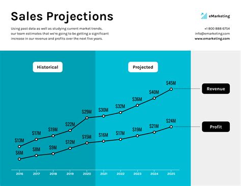 Modern Sales Projections Line Chart Template Venngage