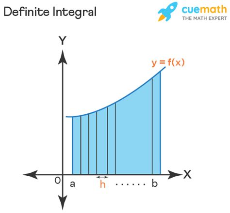 Definite Integral Calculate Formula Properties