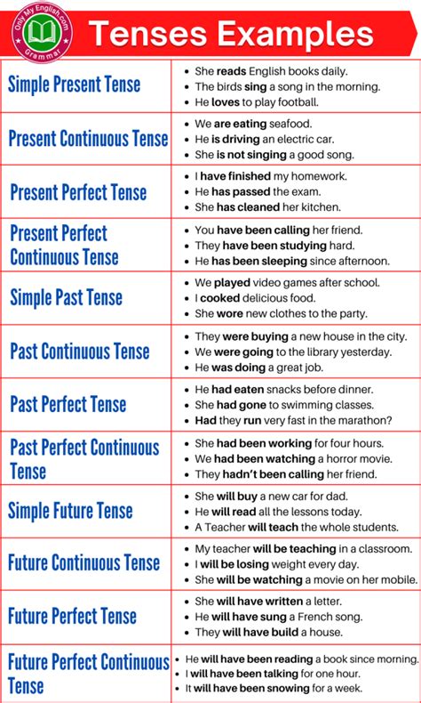Write 10 Sentences Of Each Tense