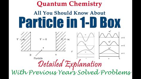 particle in a box energy level diagram