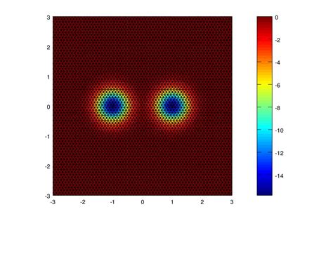finite element experiments in matlab