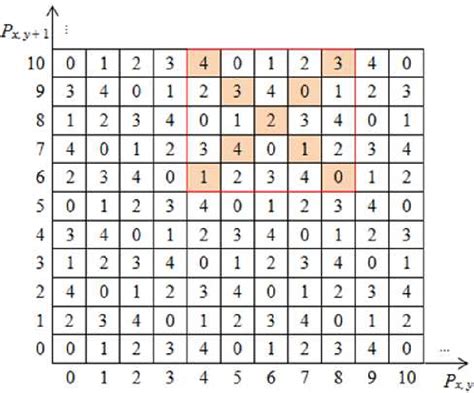 figure 1 from a multiple image based reversible data hiding scheme with high embedding capacity