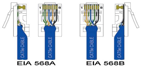 Cat 6 Cable Wiring Diagram 568a 568b