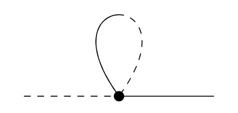 Drawing A Loop With Two Different Line Types Using TikZ Feynman TeX
