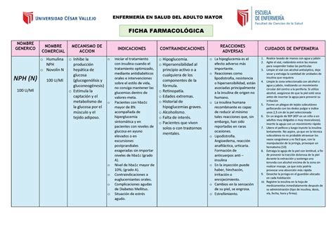 Fichas Farmacologicas Yarleque ENFERMERÕA EN SALUD DEL ADULTO MAYOR
