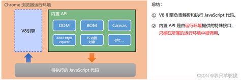 node js 01 —fs文件系统模块、path 路径模块、 模块 fs 上一层路径 csdn博客