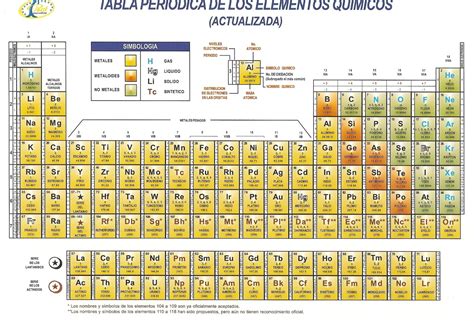 Como Se Determina El Numero De Electrones De Valencia Catalog Library