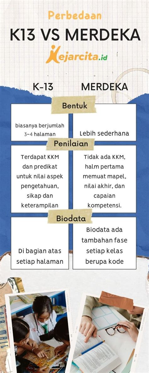 Sudah Taukah Guru Apa Perbedaan Rapor Kurikulum Merdeka Dengan Biasanya