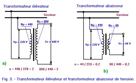 LES TRANSFORMATEURS ET AUTOTRANSFORMATEURS