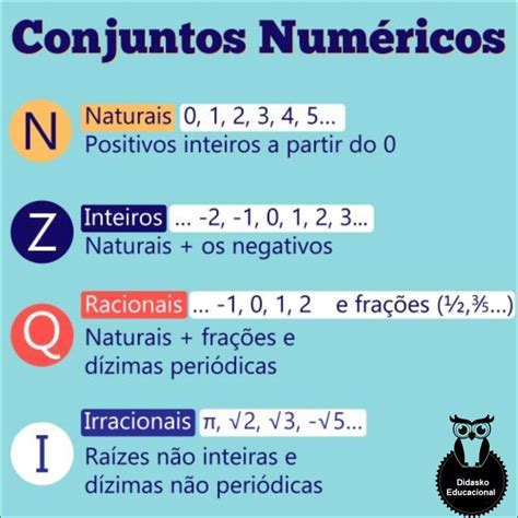 Mapas Mentais sobre CONJUNTOS NUMÉRICOS Study Maps