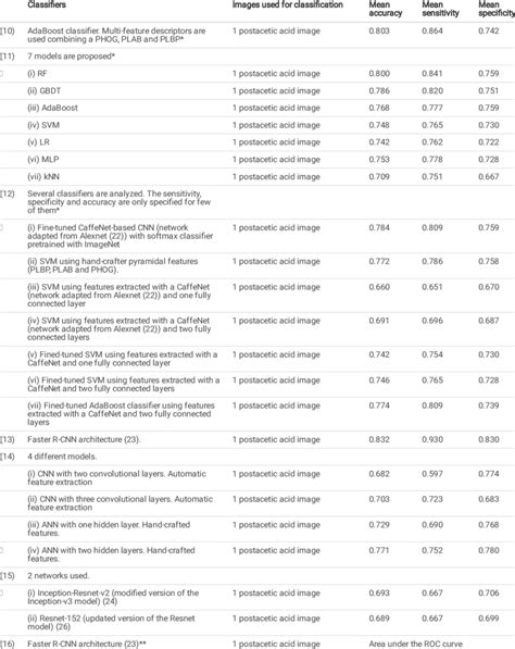 algorithms description images used for classication and performance download scientific diagram