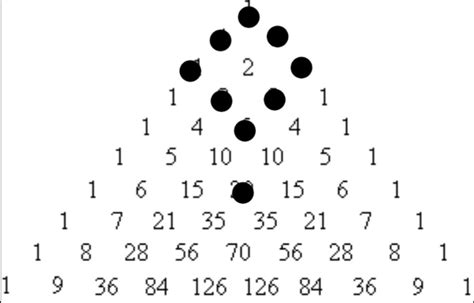 combinatorics prove that each number a in a pascal s triangle decreased by 1 is equal to
