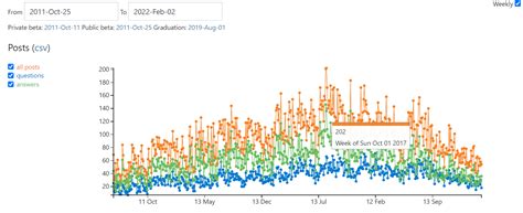 Udp C Unable To Receive WOL Package With UdpClient Stack Overflow