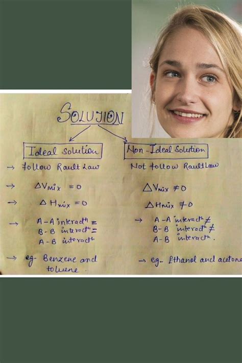 Difference Between Ideal And Non Ideal Solution Chemistry