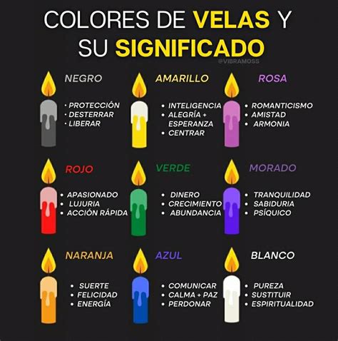 Pin De Carmen Cardozo En De Todo Un Poco Magia Con Velas Libro De