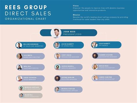 Carta Organisasi Menarik Membuat Grafik Organisasi Menarik Online