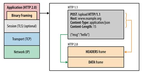 grpc main concepts pros and cons use cases altexsoft