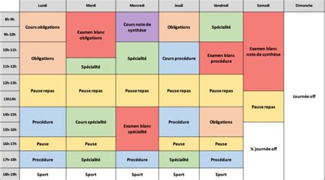 CRFPA Pourquoi Et Comment Sorganiser EXEMPLE DE PLANNING