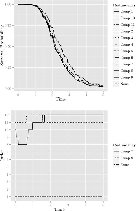 pdf bayesian inference for reliability of systems and networks using the survival signature