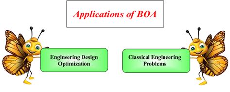 butterfly optimization algorithm boa to solve engineering problems transpire online