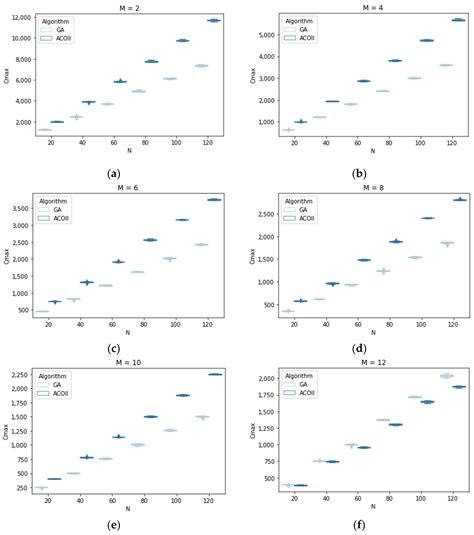 mathematics free full text a statistical comparison of metaheuristics for unrelated parallel