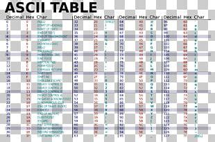 Ascii Character Hexadecimal Value Png Clipart Angle Area Ascii