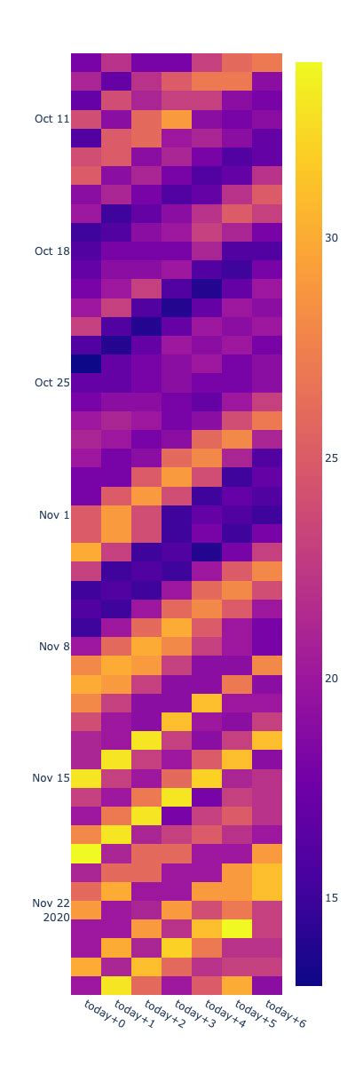 Contour Producing Mirror Of Heatmap Issue 3912 Plotly Plotly Py