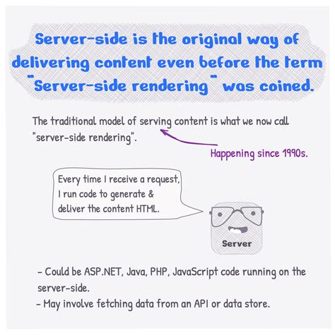What Is Server Side Rendering How Is Ssr With Javascript Different