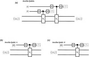 A Two Qubit State Discrimination Circuit For Experimental