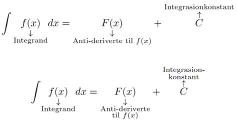 [tex latex] text under or over math solves everything