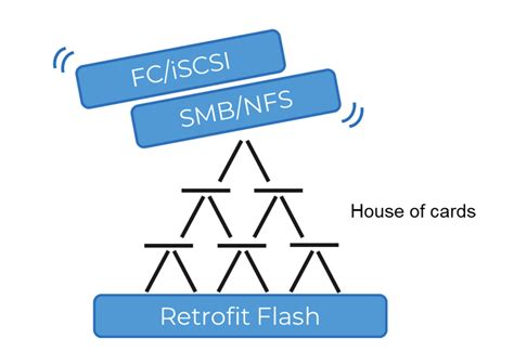 Finally Truly Unified Block And File A Look At The Details