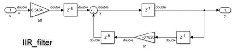 implementing floating point algorithms in fpgas or asics