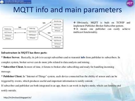 message queuing telemetry transport mqtt
