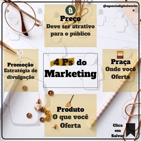 Os Ps Do Marketing S O Um Famoso Conceito Que Resume Os Quatro